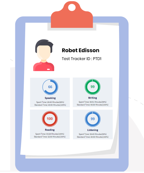 PTE Master | AI-Powered PTE Mock Tests - Real PTE Academic Practice ...