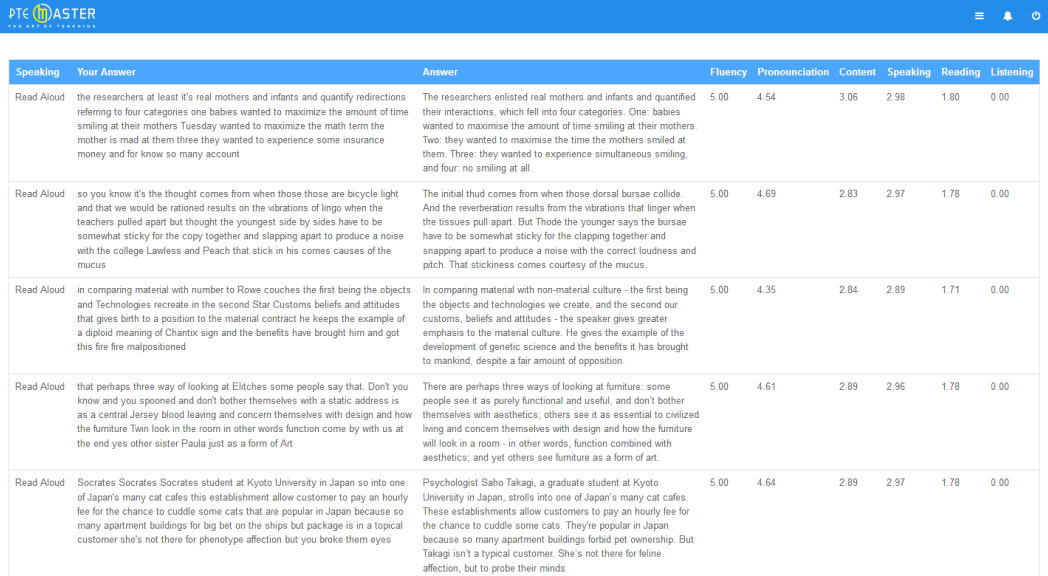 PTE Master | AI-Powered PTE Mock Tests - Real PTE Academic Practice ...